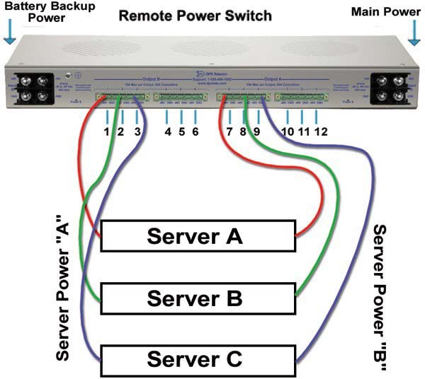 NetGuardian 216T for Routing Alarms over T1
