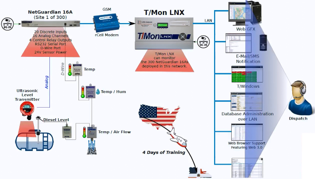 Drawing Custom Monitoring System