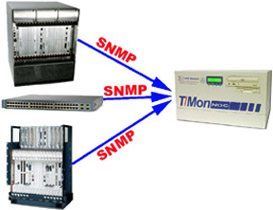 Auto-SNMP - You'll Save Days of Databasing