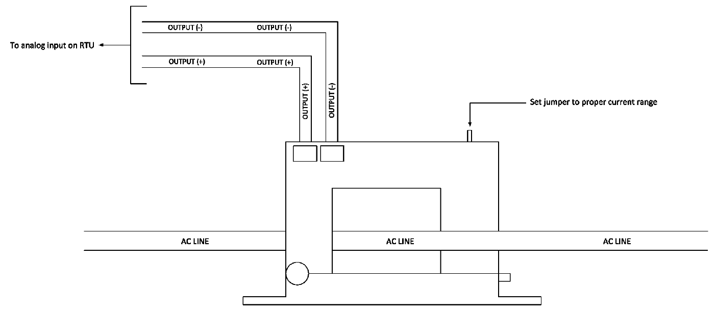 Wire and configure current sensors