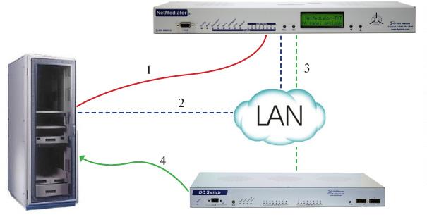 How to Set Up Server Shutdown on a NetGuardian 832A G5 RTU