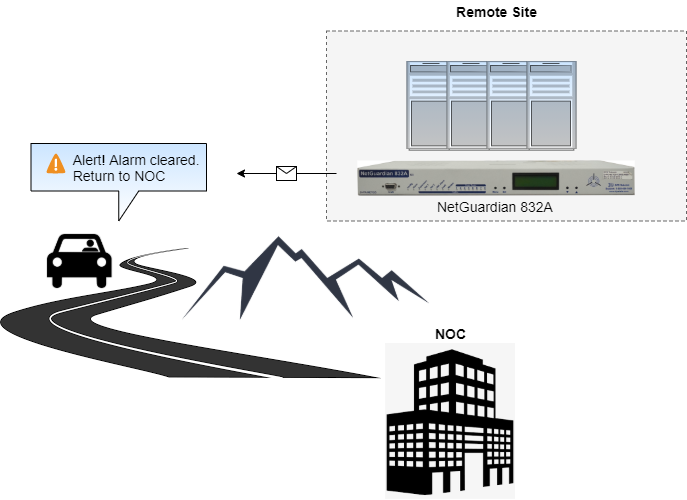 Remote Monitoring Alerts to Your Phone