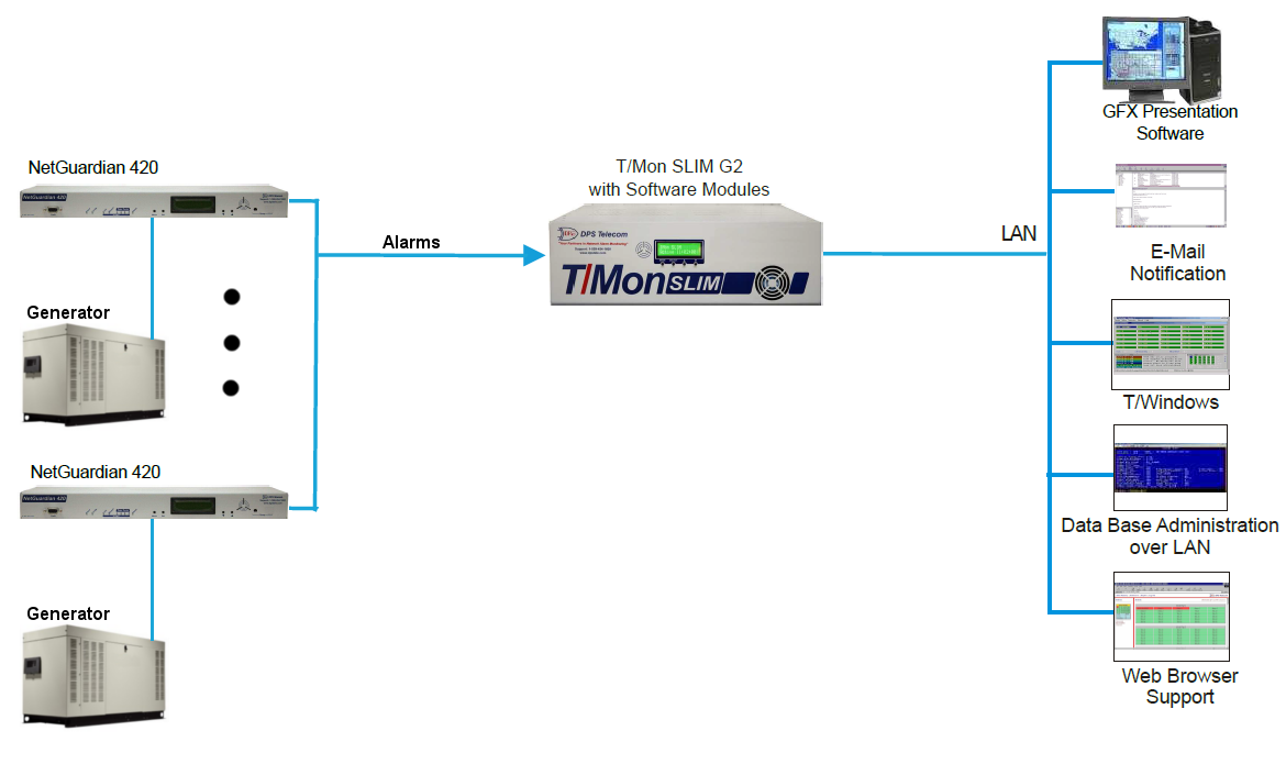 Improve The Reliability of a Radio System