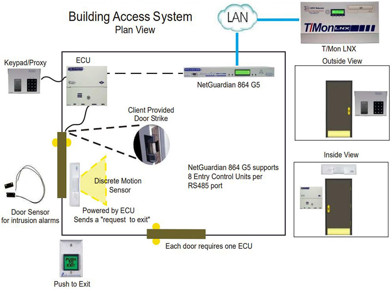 How to Monitor Doors at Your Remote Sites