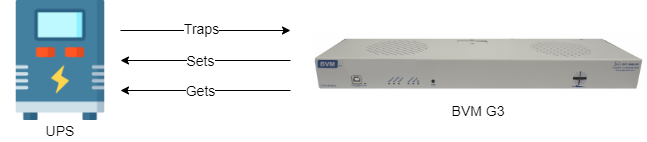 UPS SNMP Monitoring