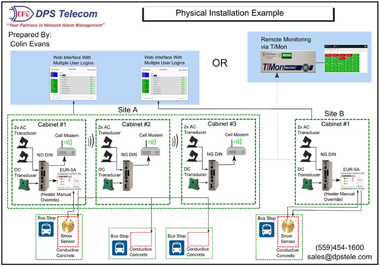 How to Remotely Monitor & Control Conductive Concrete (Snow Melt) at ...