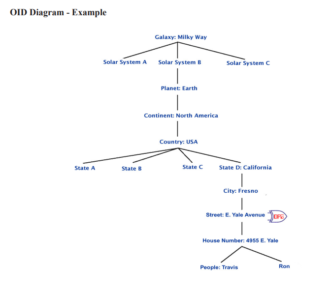 Configure Event Forwarding via SNMP