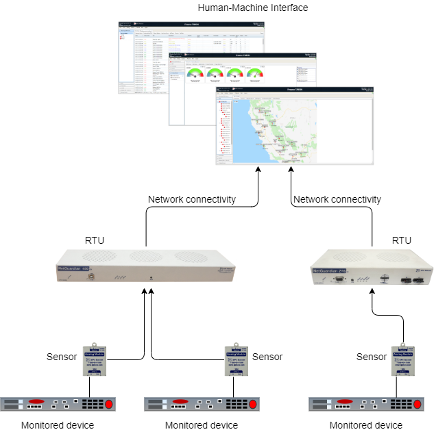 Optimize Data Collection with SCADA