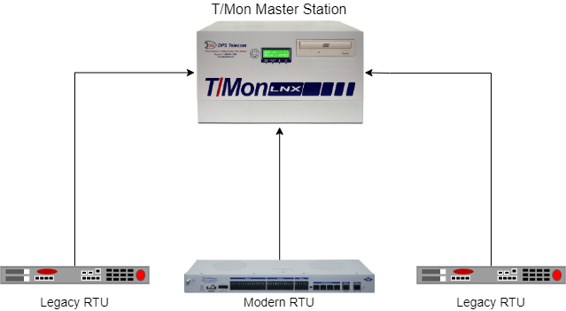 Why Replace Legacy Monitoring Devices