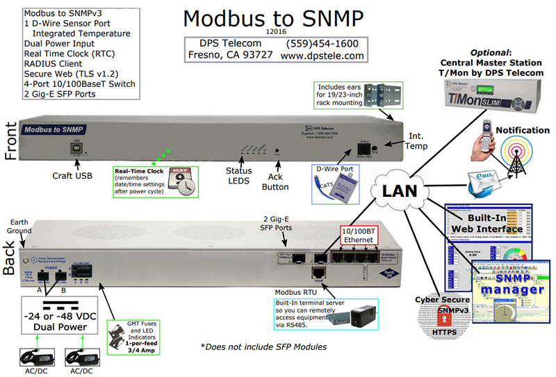 How to Monitor Your Remote Building Temperatures