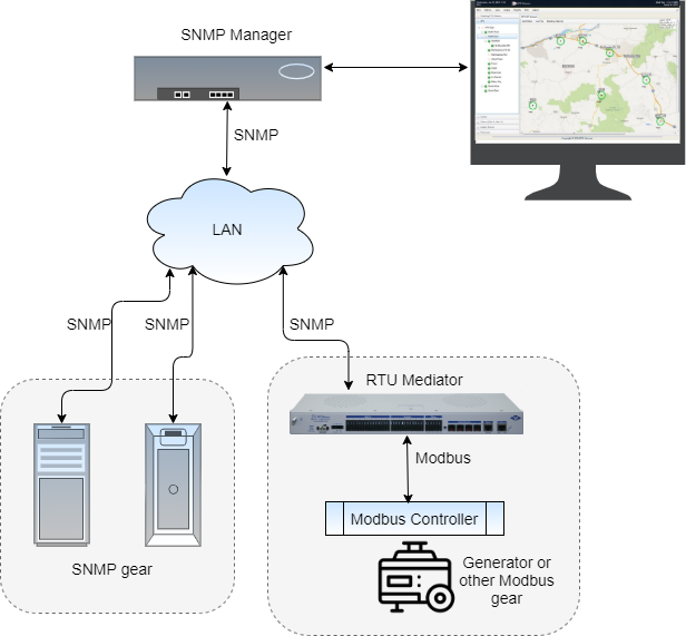 Generator Monitoring Best Practices