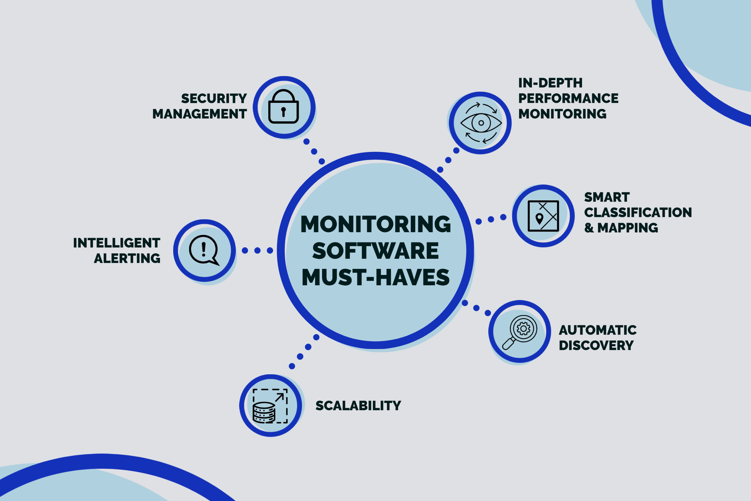 Features For Your Network Monitoring Software