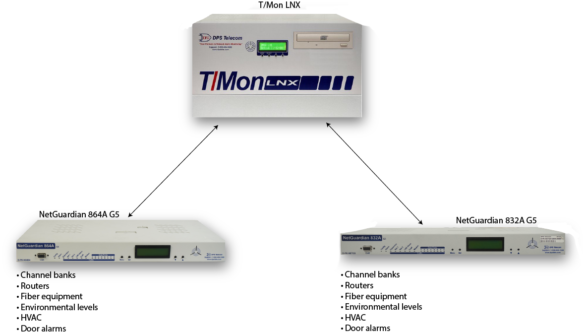 Stop Network Outages Before They Happen