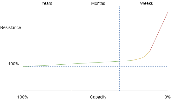 Monitor Your Standby Batteries