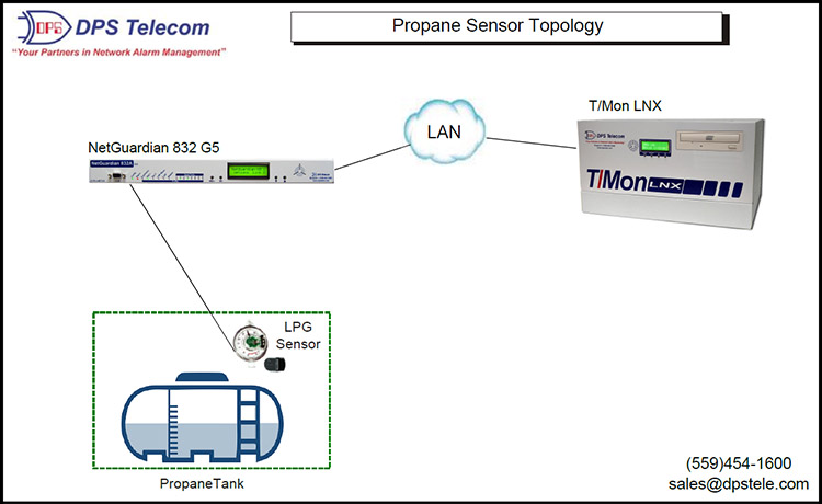 How to Monitor Your Generator Propane Tanks at Telecommunications Sites