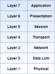 What Is SCADA Protocol And Communication Transport?