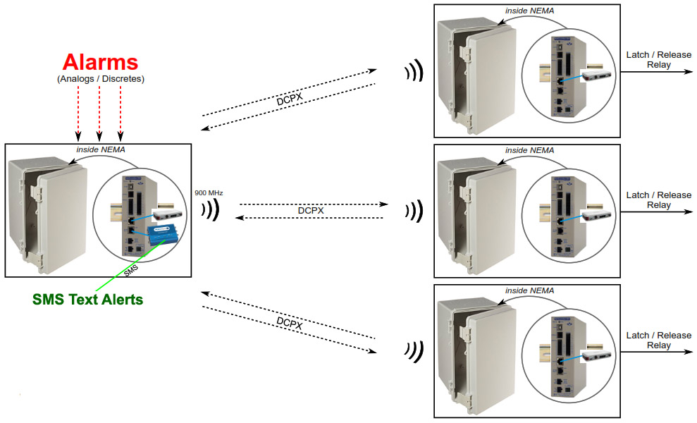 9 Radio Monitoring System Examples for 2022