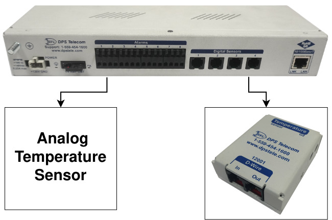 Best 'Remote Temperature Monitoring via Internet' Devices