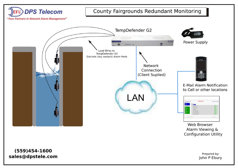 How to Monitor Your Lift Station Wet-Well Effectively