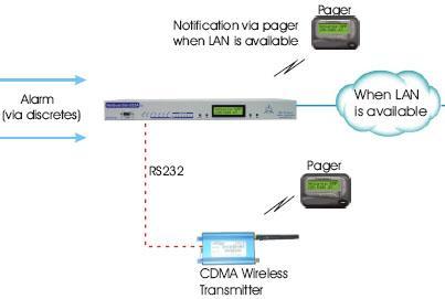 Switch to Wireless First, then LAN When It's Available