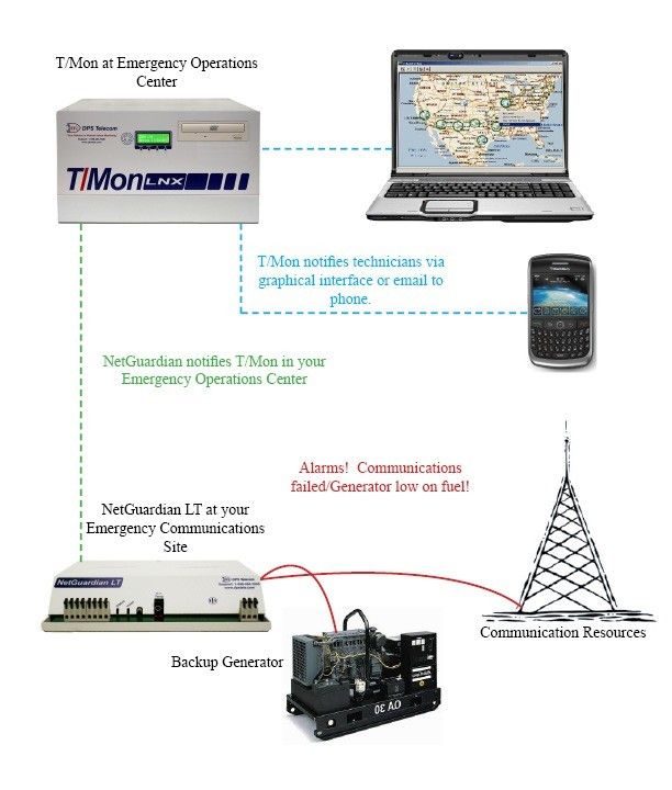 ISO Public Protection Classification (PPC)