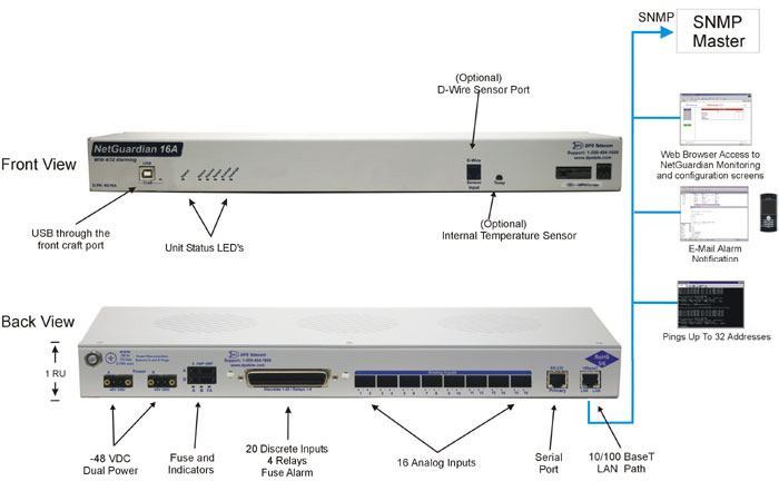 Trunked Radio System Monitoring