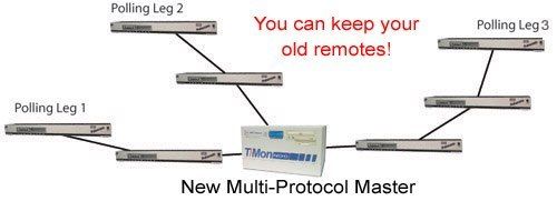 T/Mon - All-in-One Monitoring for 5-100 Sites
