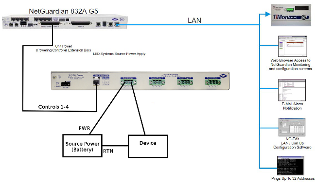 Control High-Power Devices with the Controller Extension Box