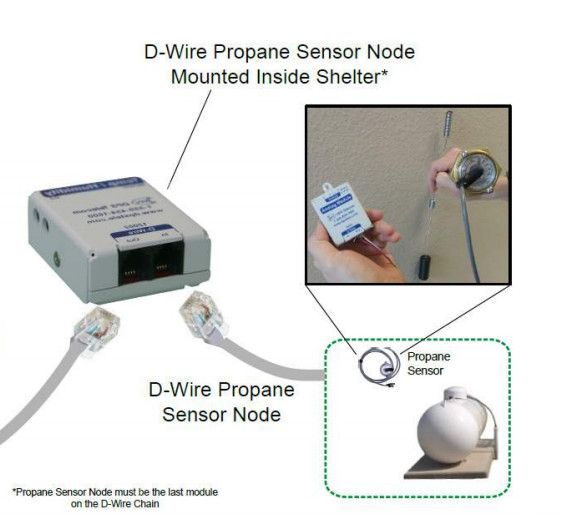 New D-Wire Sensors: Vibration, Water and Propane Level