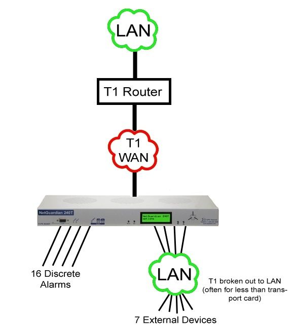 NetGuardian 240T Introduction