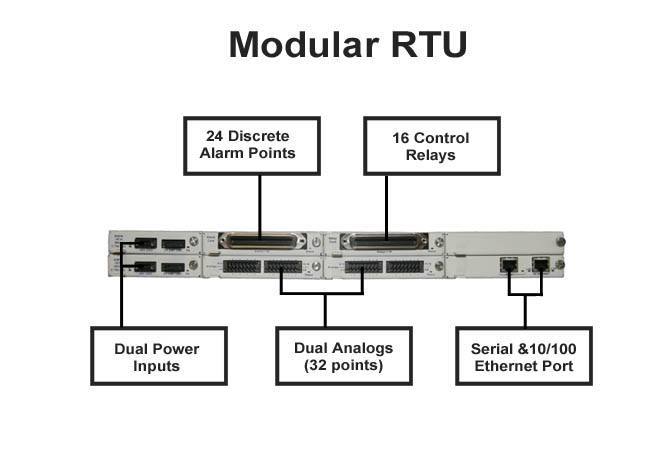 New DPS Modular RTUs...