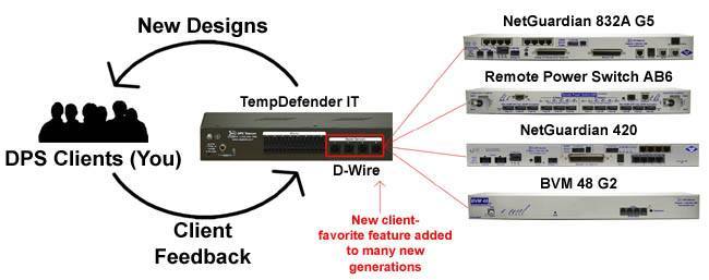 The 7 Benefits of Multi-Generational RTU Hardware
