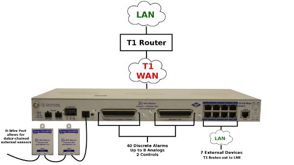 Overview: NetGuardian 240T Features, Options and Functions