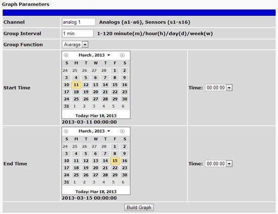 Chart Analog Sensor History with NetGuardian Graphing