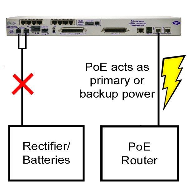 NetGuardians That Support Simple Network Management Protocol