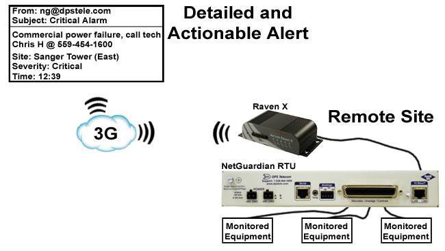 New Wireless Technologies Improve Network Visibility