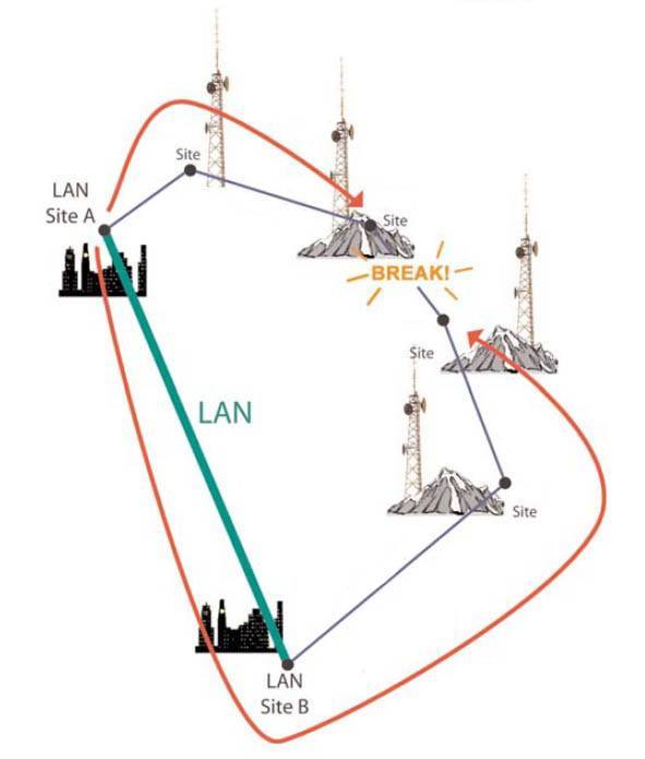 How to Comply with Redundancy Regulations