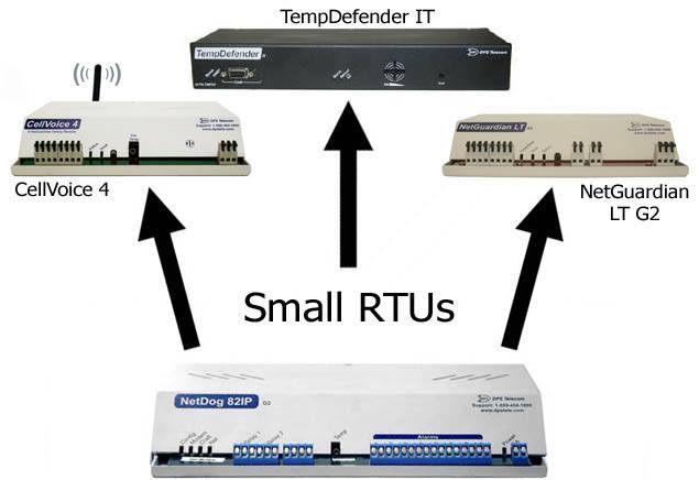 Newer, Cost-Effective RTU Options for Your NetDog-sized Projects