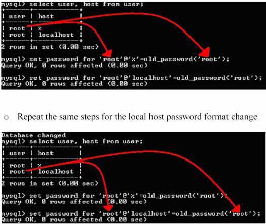 Troubleshooting Mysql For T Mon