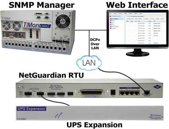 UPS - Battery Expansions for More Reliable RTUs