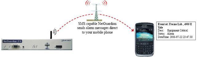 Top 6 RTU Transport Methods