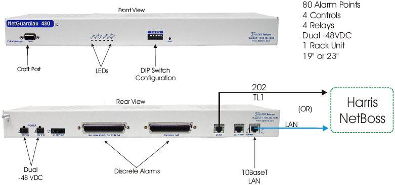 Monitoring NetGuardians over SNMP with Harris NetBoss