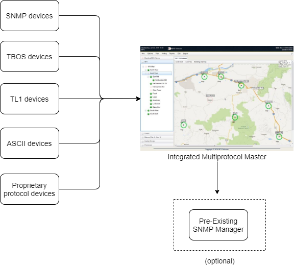 SNMP Traps Make Alarm Reporting Easy from RTUs to managers