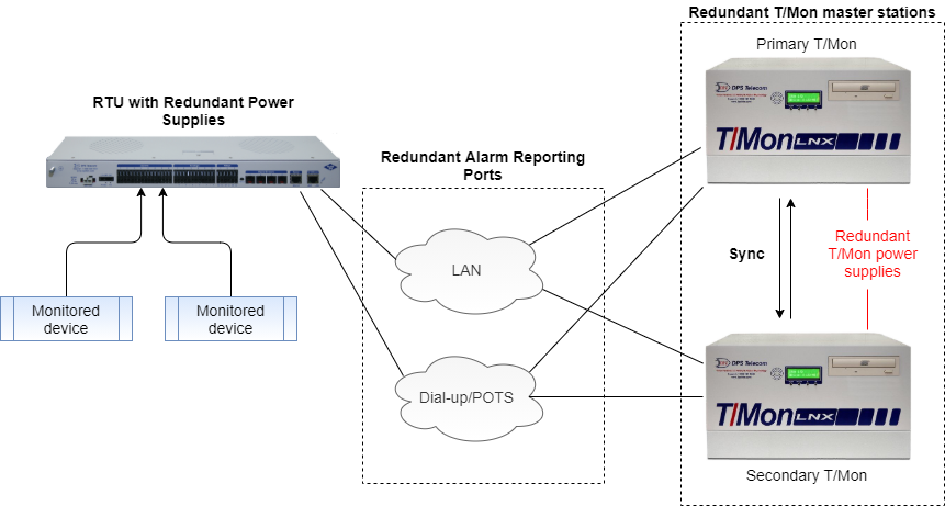 How to Implement a SCADA Network