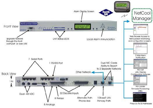 Report SNMP via LAN to Your NetCool Manager...