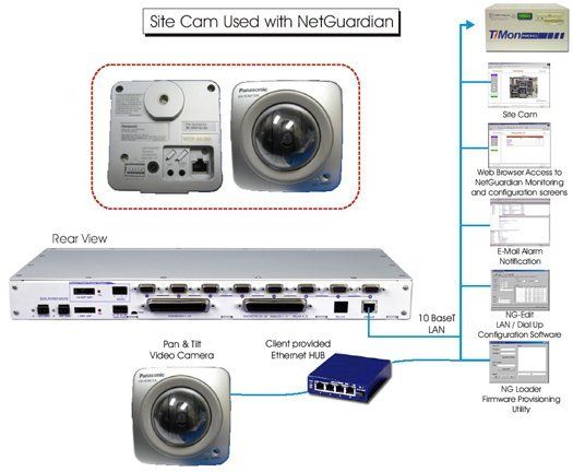 Improve Network Monitoring with IOT