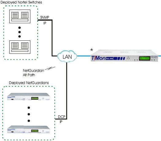 T/Mon Slim - Monitor Nortel Switches Over SNMP