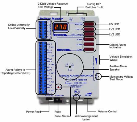 Critical Alarm Enunciator - Full Specifications
