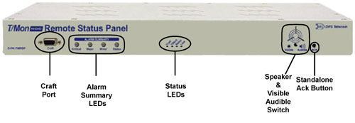 T/Mon NOC Remote Status Panel
