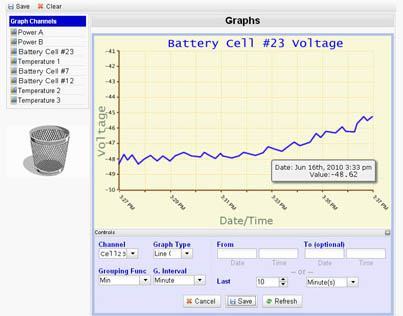 Trending Battery Levels Over Time